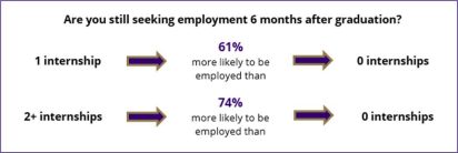SEFS Student Internship Opportunities | School of Environmental and ...